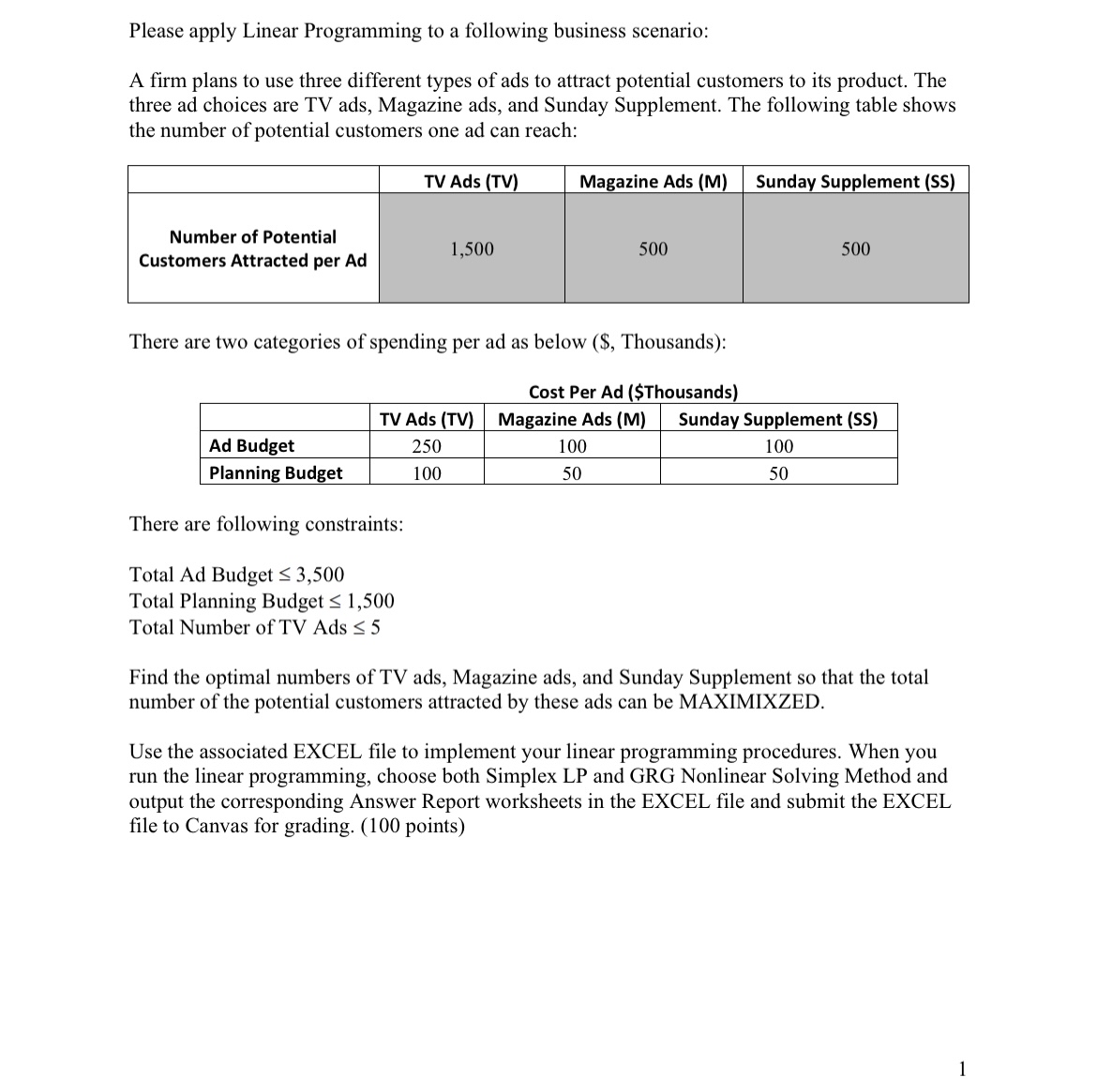 Solved Please apply Linear Programming to a following | Chegg.com