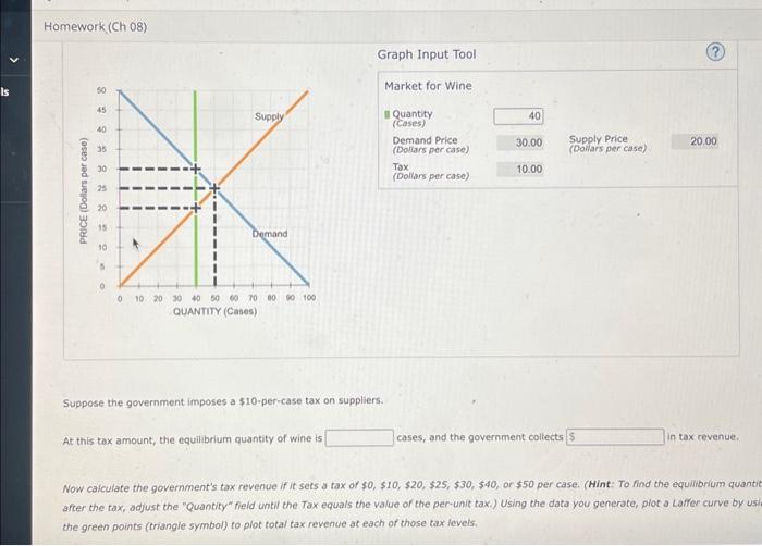 Solved Is Homework (Ch 08) PRICE (Dollars per case) 50 45 40 | Chegg.com