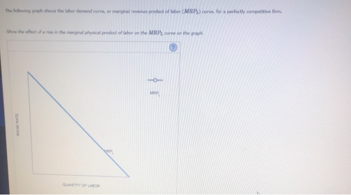 Solved The following graph shows the labor demand curve, or | Chegg.com