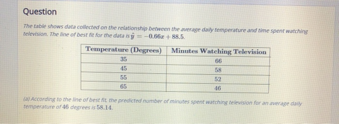 Solved Question The table shows data collected on the | Chegg.com
