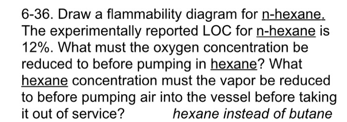 6-36. Draw a flammability diagram for n-hexane. The | Chegg.com