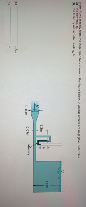 Solved If viscous effects are neglected and the tank is | Chegg.com