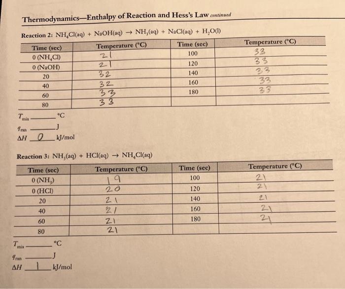 Thermodynamics-Enthalpy of Reaction and Hess's Law | Chegg.com