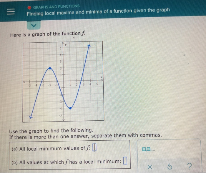 Solved = OGRAPHS AND FUNCTIONS Finding local maxima and | Chegg.com
