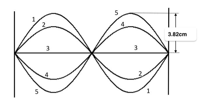 Solved STANDING WAVE ON VIBRATING STRINGF = 30Hz L = 0.700m | Chegg.com