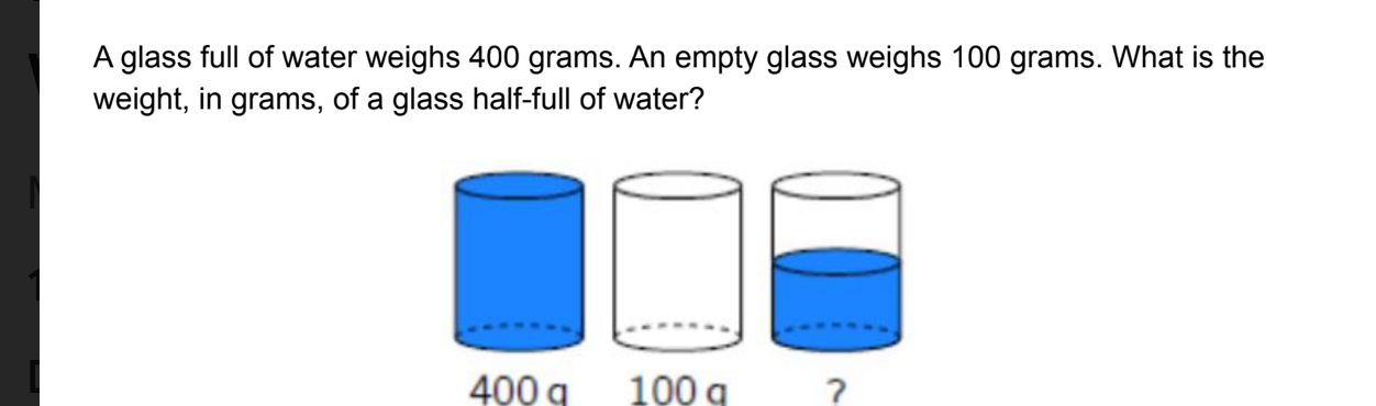 Solved A glass full of water weighs 400 ﻿grams. An empty | Chegg.com