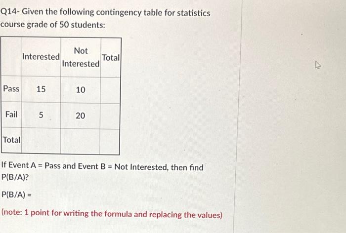 Solved Q14- Given the following contingency table for | Chegg.com