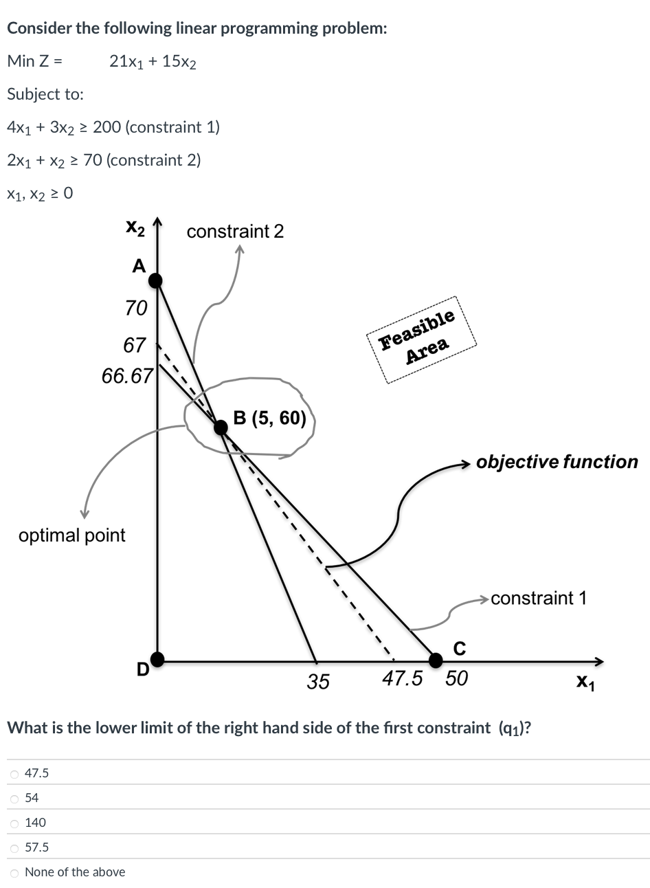 Consider the following linear programming | Chegg.com