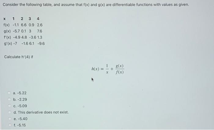 Solved Consider the following table, and assume that f(x) | Chegg.com