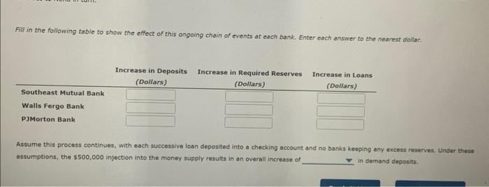 Solved 7. The money creation process Suppose Southeast | Chegg.com