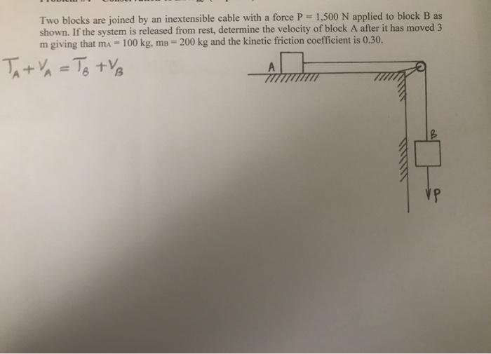 Solved Two blocks are joined by an inextensible cable with a | Chegg.com