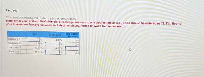 Solved Calculate the missing values for each unique company | Chegg.com