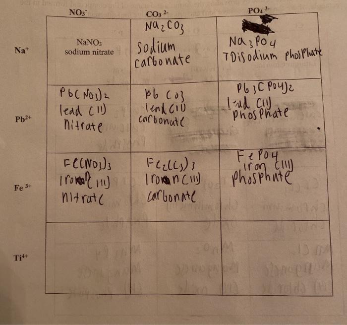 Solved i-LizCro cromium hexafluoride j-CrF6 k- TiO2 1- Co P2 | Chegg.com