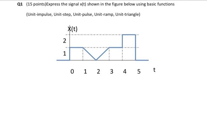 Solved Q1 (15 points)Express the signal x(t) shown in the | Chegg.com