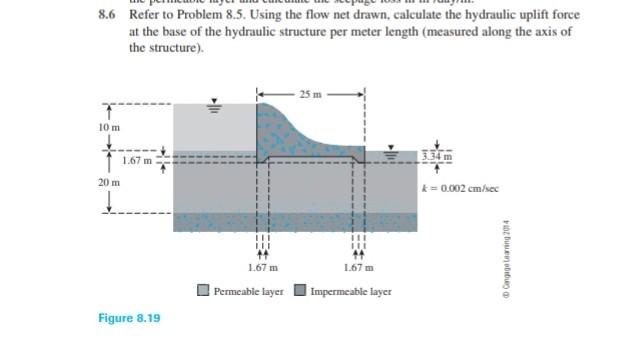 Solved Refer to Problem 8.5. Using the flow net drawn, | Chegg.com