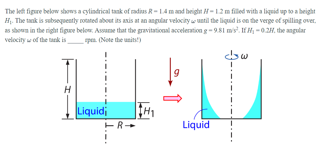Solved The left figure below shows a cylindrical tank of | Chegg.com