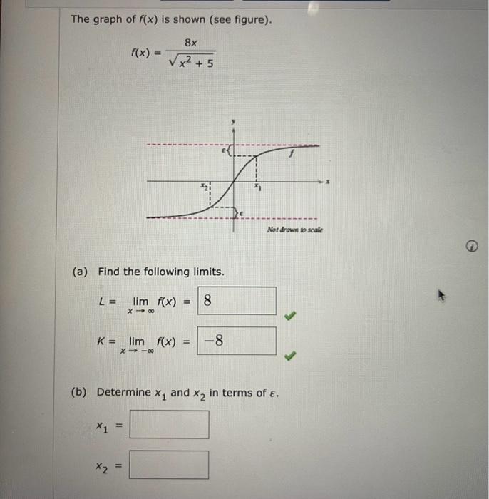 Solved The graph of f(x) is shown (see figure). f(x)=x2+58x | Chegg.com