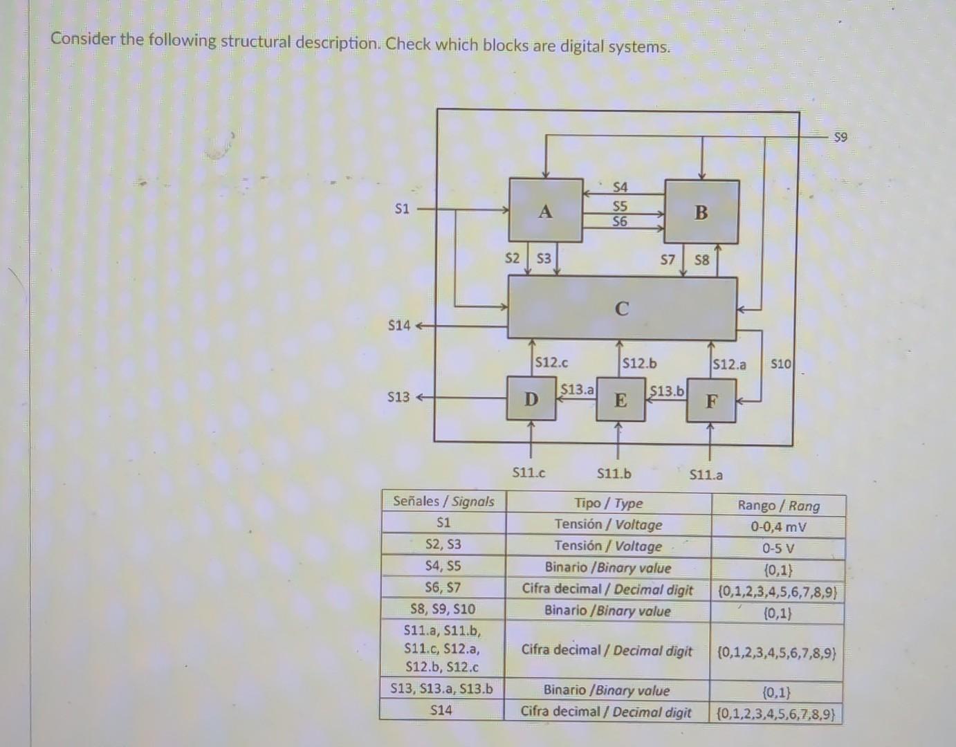 Solved Consider The Following Structural Description Check 4609