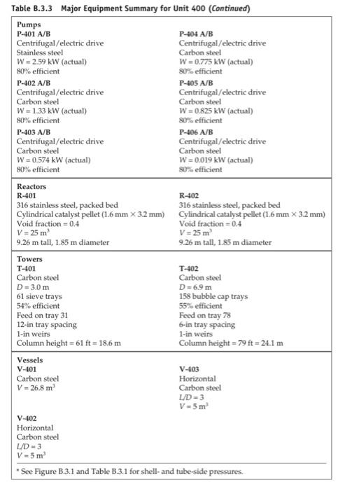 Solved See the process outlined in Appendix B.3. Calculate | Chegg.com