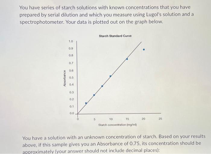 Solved You have series of starch solutions with known | Chegg.com
