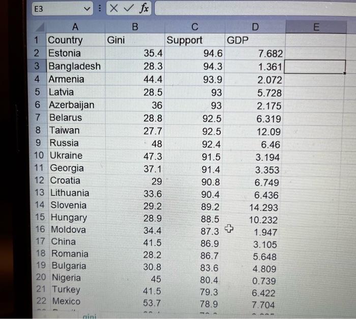 Solved One Measure Of Income Inequality Is The Gini