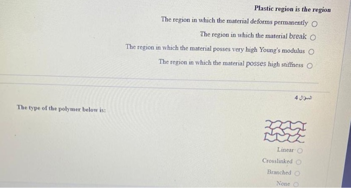 Solved Plastic region is the region The region in which the | Chegg.com