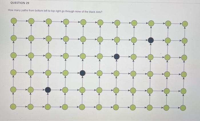Solved How many paths from bottom left to top right go | Chegg.com