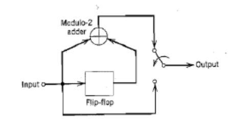 Solved Consider the convolutional encoder aa) ﻿What is the | Chegg.com