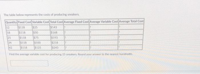 Solved The production function expressed in the table below | Chegg.com
