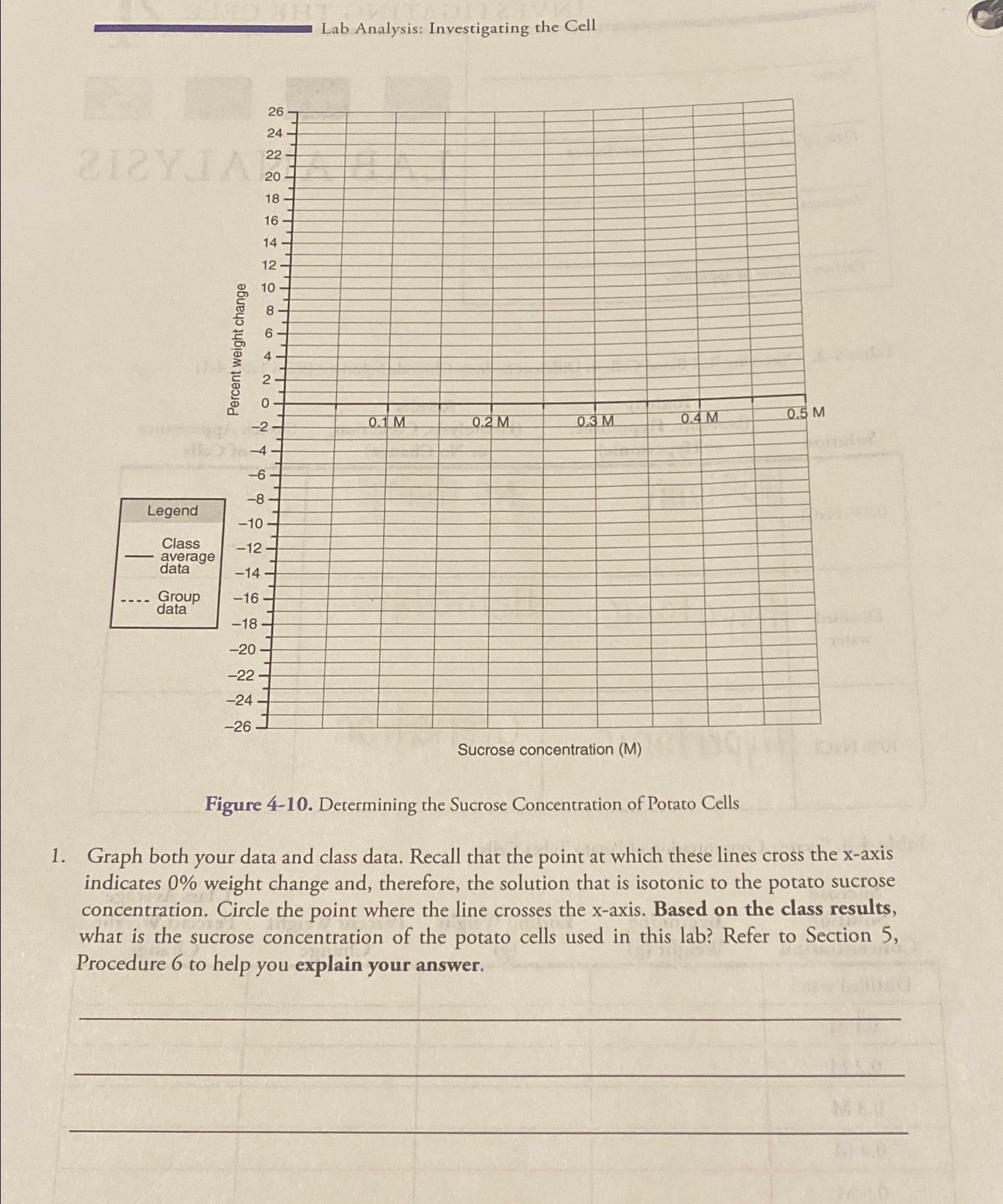 Solved Lab Analysis: Investigating the CellFigure 4-10. | Chegg.com