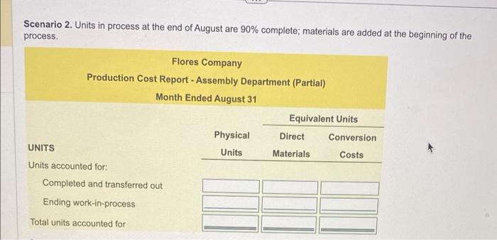 Solved (Click the icon to view the data.) Conversion costs | Chegg.com