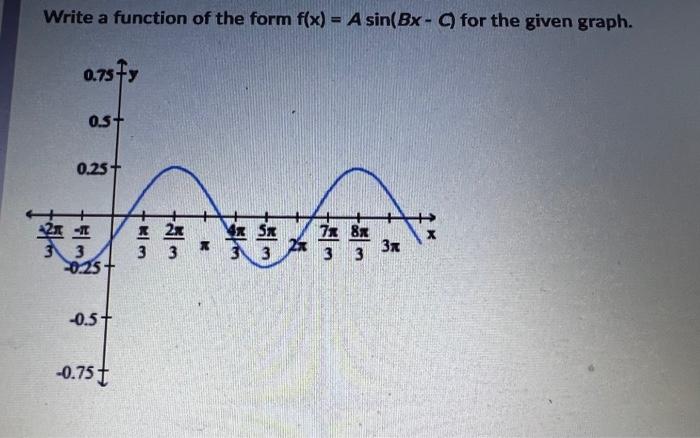 Solved Write a function of the form f(x)=Asin(Bx−C) for the | Chegg.com
