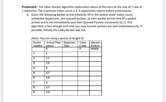 Solved Problem#2: The token bucket algorithm replenishes | Chegg.com