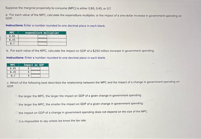 Solved Suppose the marginal propensity to consume (MPC) is | Chegg.com
