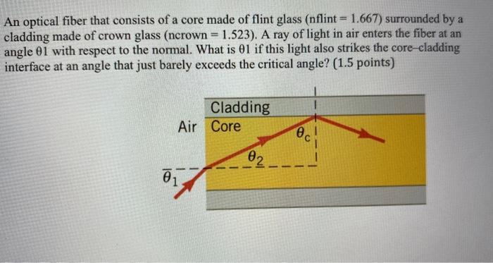 Solved An optical fiber that consists of a core made of | Chegg.com