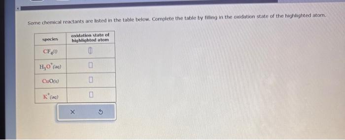 Solved Some chemical reactants are listed in the table | Chegg.com