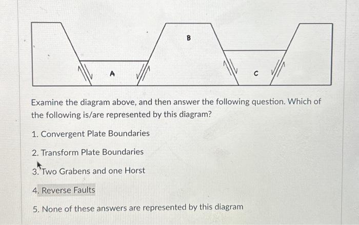 Solved Examine the diagram above, and then answer the | Chegg.com