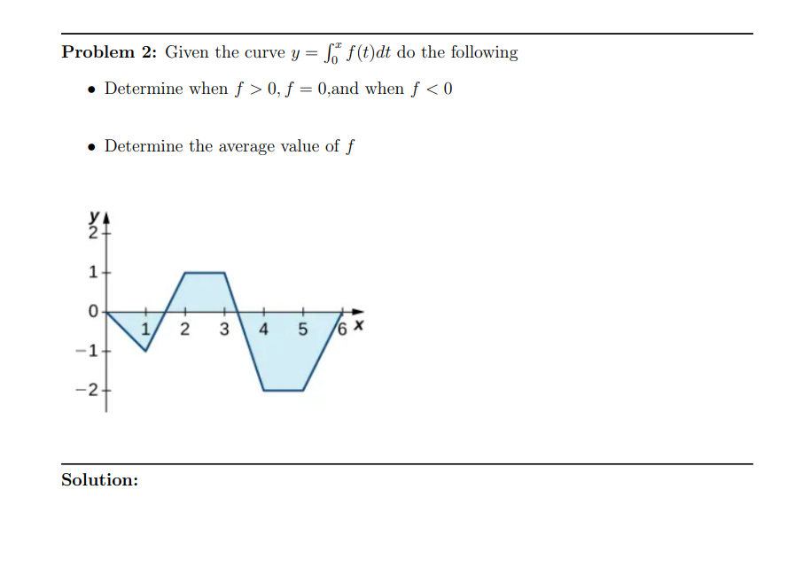 Solved Problem 2: Given the curve y=∫0xf(t)dt ﻿do the | Chegg.com