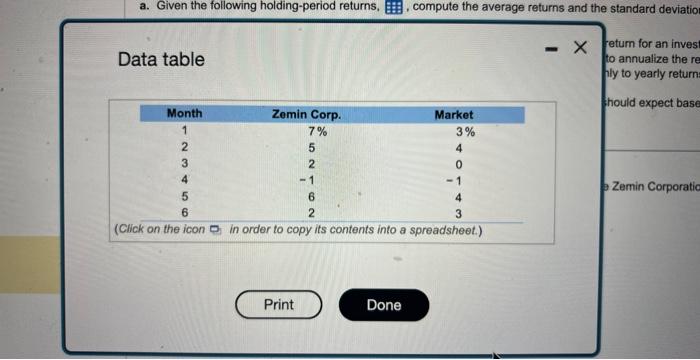 Solved (CAPM and expected returns) a. Given the following | Chegg.com