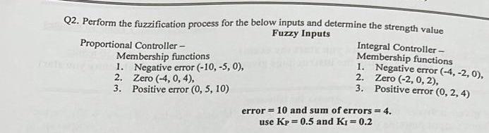 Solved Q2. Perform the fuzzification process for the below | Chegg.com