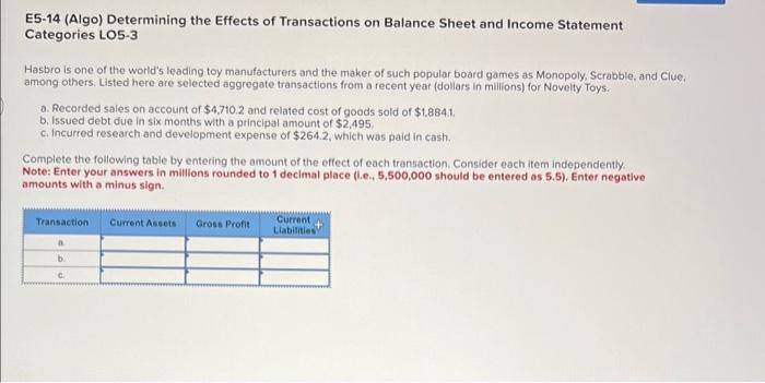 Solved E5-14 (Algo) Determining the Effects of Transactions | Chegg.com