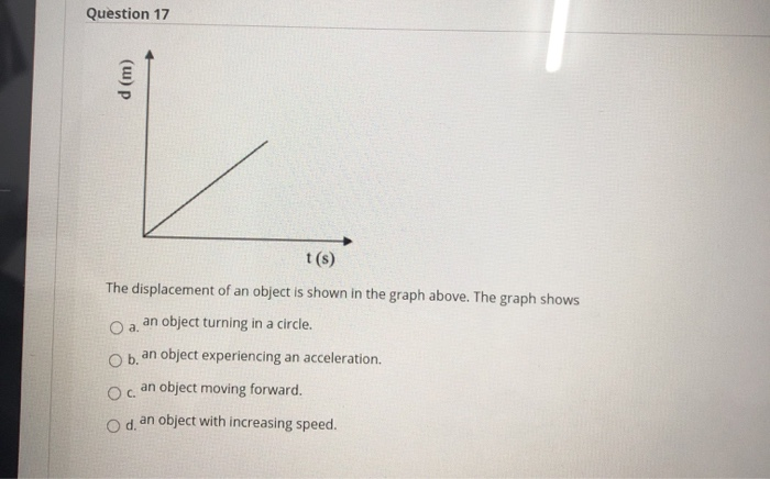 Solved Question 17 (w) P t(s) The displacement of an object | Chegg.com