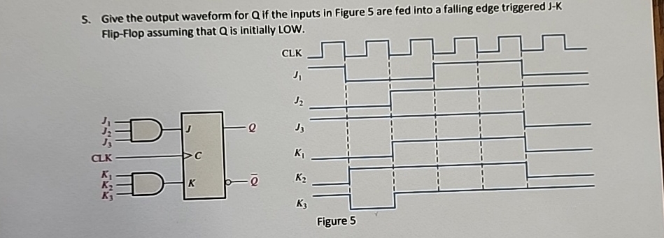 Solved Give the output waveform for Q ﻿if the inputs in | Chegg.com