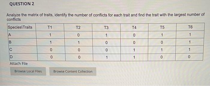 Solved QUESTION 2 Analyze the matrix of traits, identify the | Chegg.com