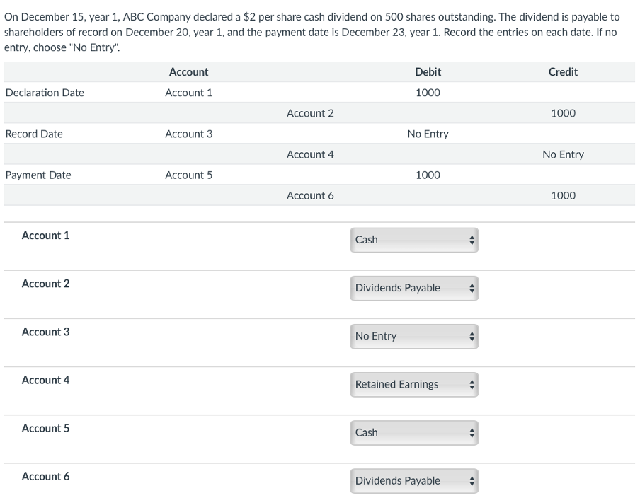 Solved On December 15 , ﻿year 1, ﻿ABC Company declared a | Chegg.com