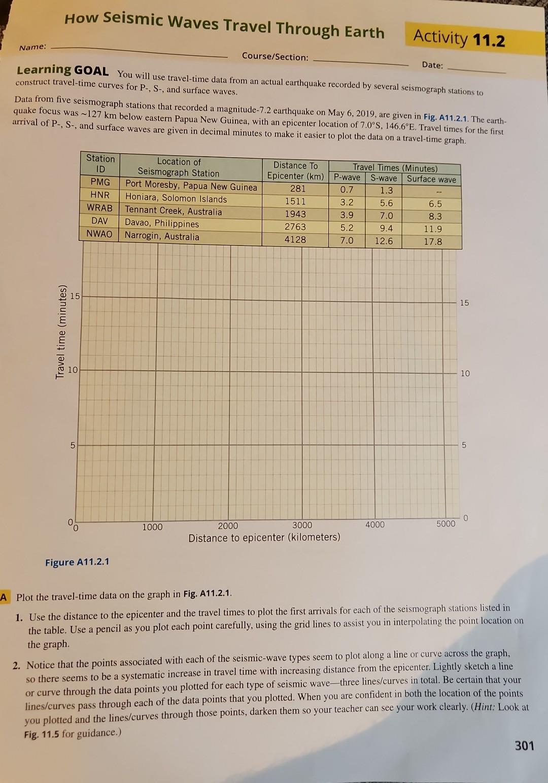 Solved Learning GOAL You will use travel-time data from an | Chegg.com