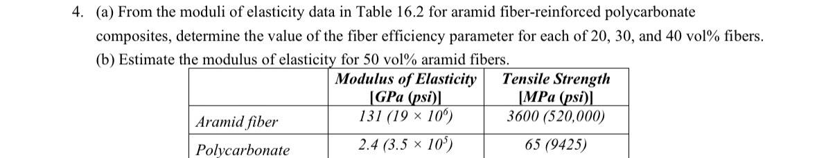 Solved (a) ﻿From the moduli of elasticity data in Table 16.2 | Chegg.com