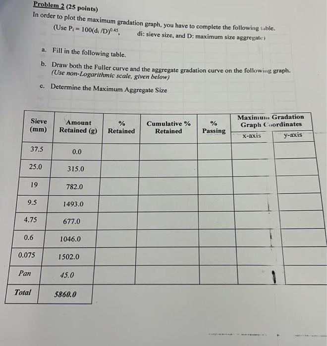 Solved Problem 2 (25 points) In order to plot the maximum | Chegg.com