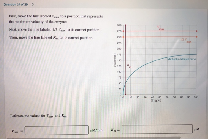 Solved Question 14 of 29 > First, move the line labeled Vmax | Chegg.com