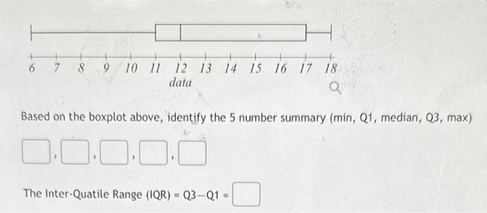Solved Based on the boxplot above, identify the 5 number | Chegg.com